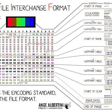 ".JPG: the JPEG File Interchange Format" Sticker for Sale by Ange ...