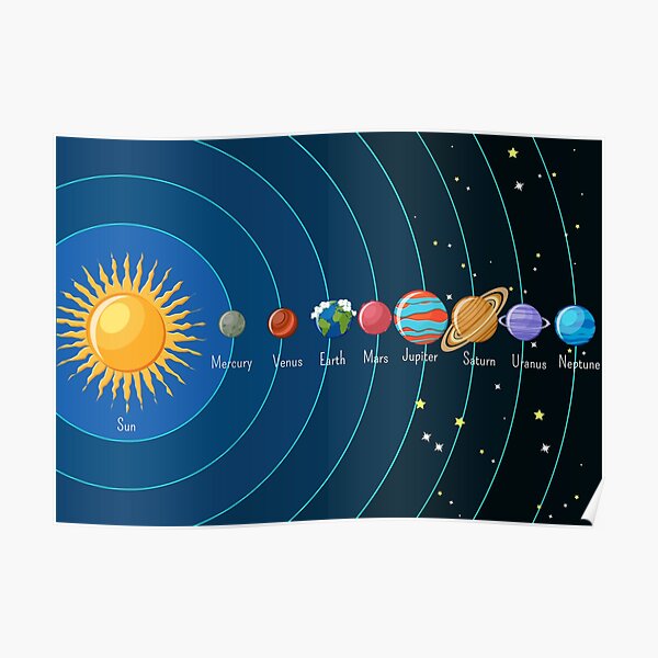 "Solar System - orbits" Poster for Sale by wazoosi | Redbubble