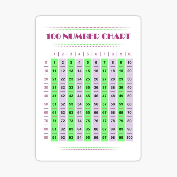 "Number Chart for Learning, School, Preschool, Homeschool, Class Decor ...
