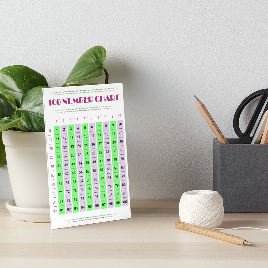 "Number Chart for Learning, School, Preschool, Homeschool, Class Decor ...