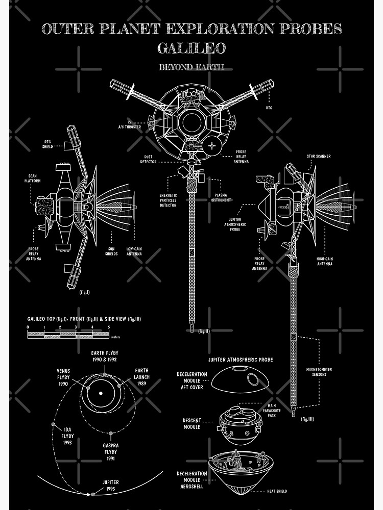 "Outer Planet Exploration Probes: Galileo (White Stencil - No ...