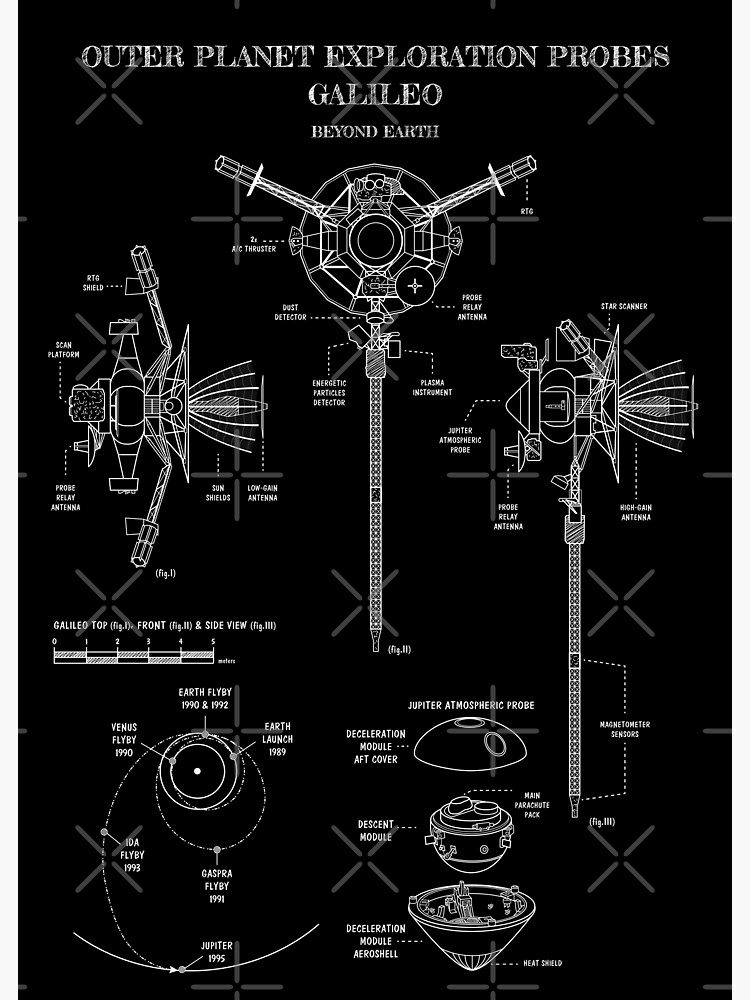 "Outer Planet Exploration Probes: Galileo (White Stencil - No ...