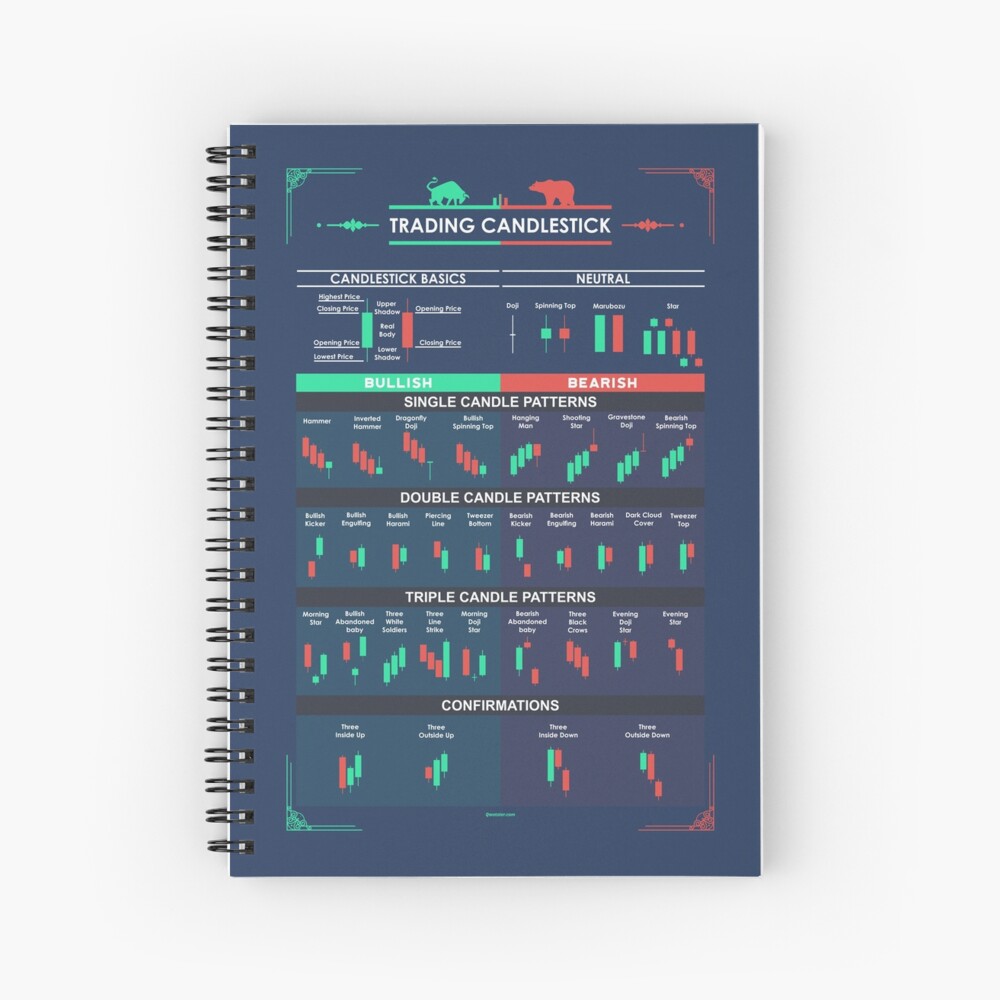 "Trading Candlestick Patterns for Traders" Spiral Notebook for Sale by ...