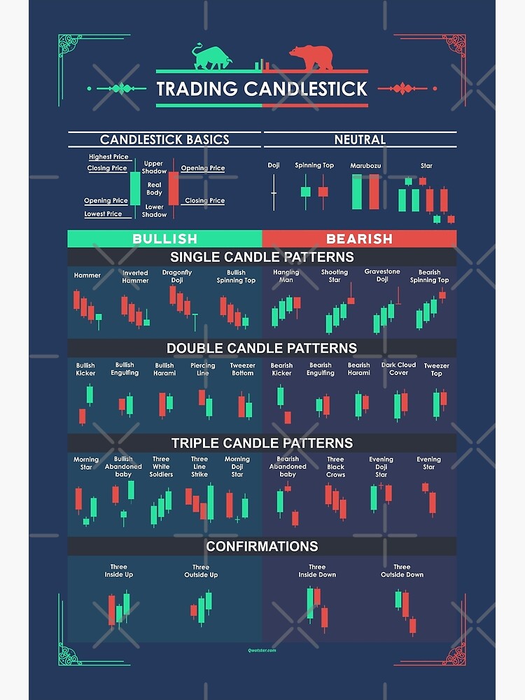 "Trading Candlestick Patterns for Traders" Greeting Card for Sale by ...