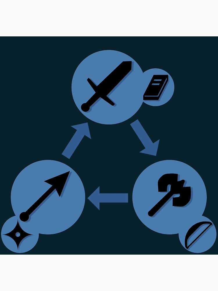 "WEAPON TRIANGLE | Fire Emblem Fates" Poster by Rotom479 | Redbubble