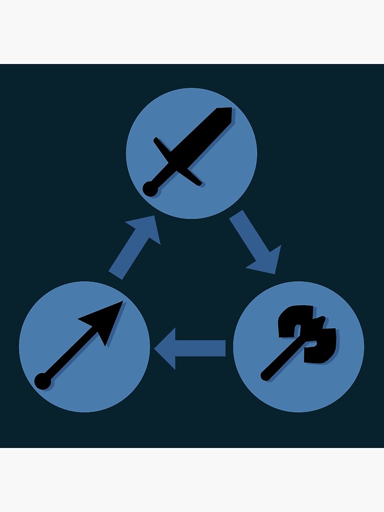 "WEAPON TRIANGLE | Fire Emblem" Poster for Sale by Rotom479 | Redbubble