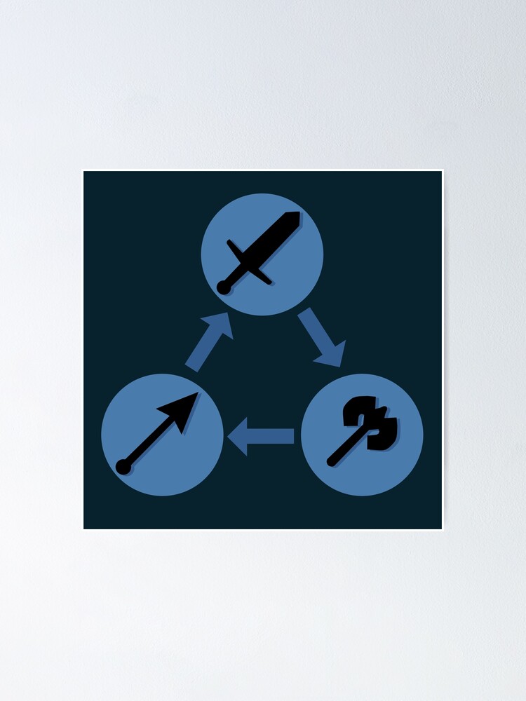 "WEAPON TRIANGLE | Fire Emblem" Poster for Sale by Rotom479 | Redbubble