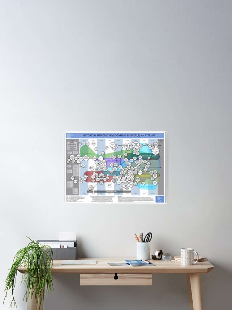 "Historical Map of (the) Cognitive Science (s)" Poster by AnnaLeptikon ...