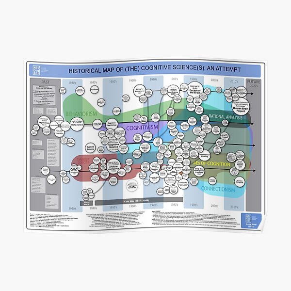 "Historical Map of (the) Cognitive Science (s)" Poster for Sale by ...