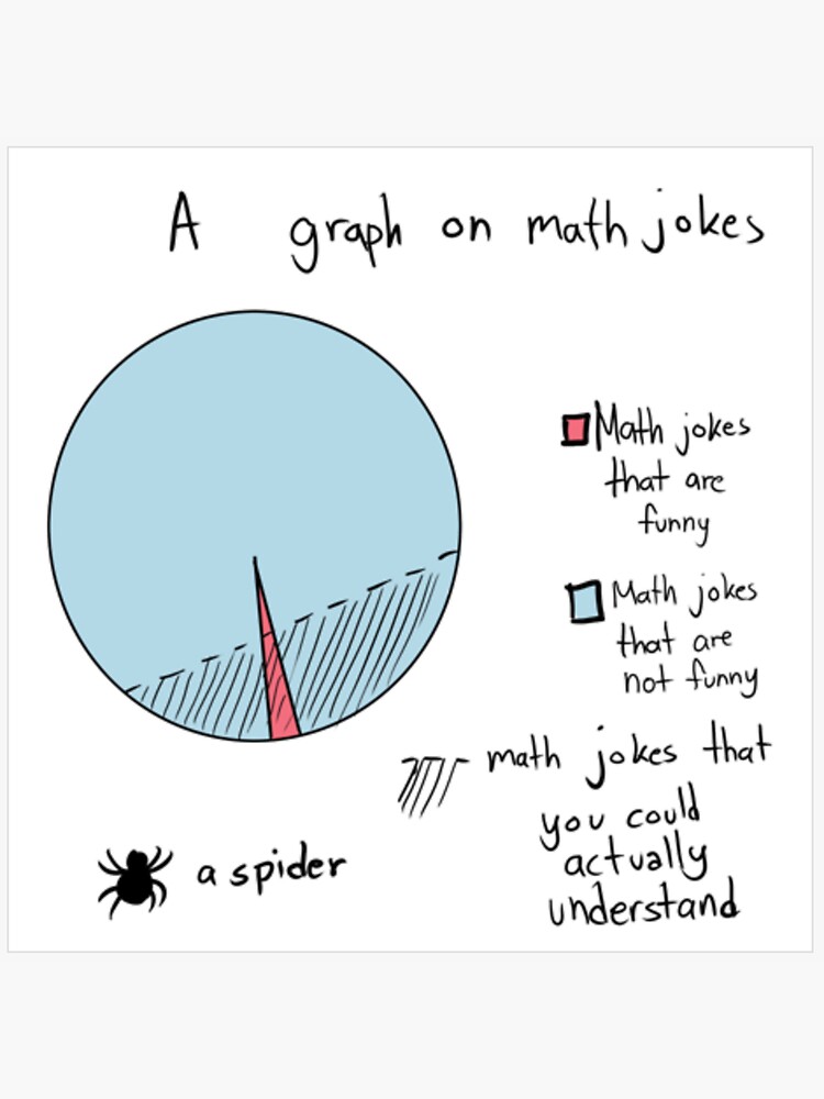Lustige Mathe Probleme Witze