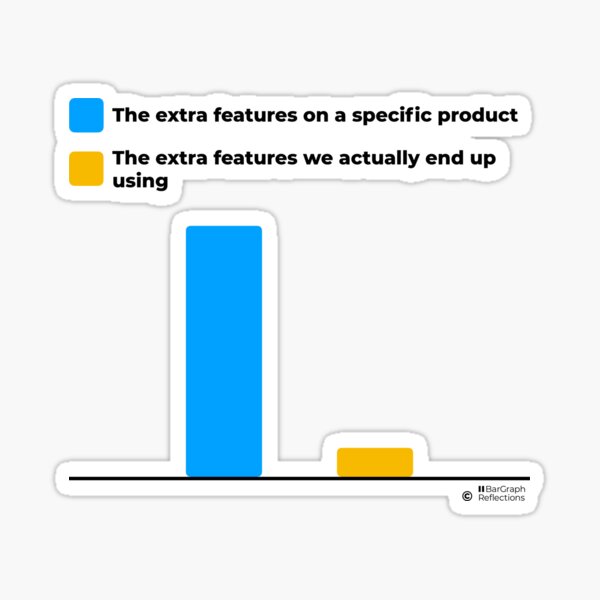 "Extra Features" Sticker for Sale by twobargraph | Redbubble