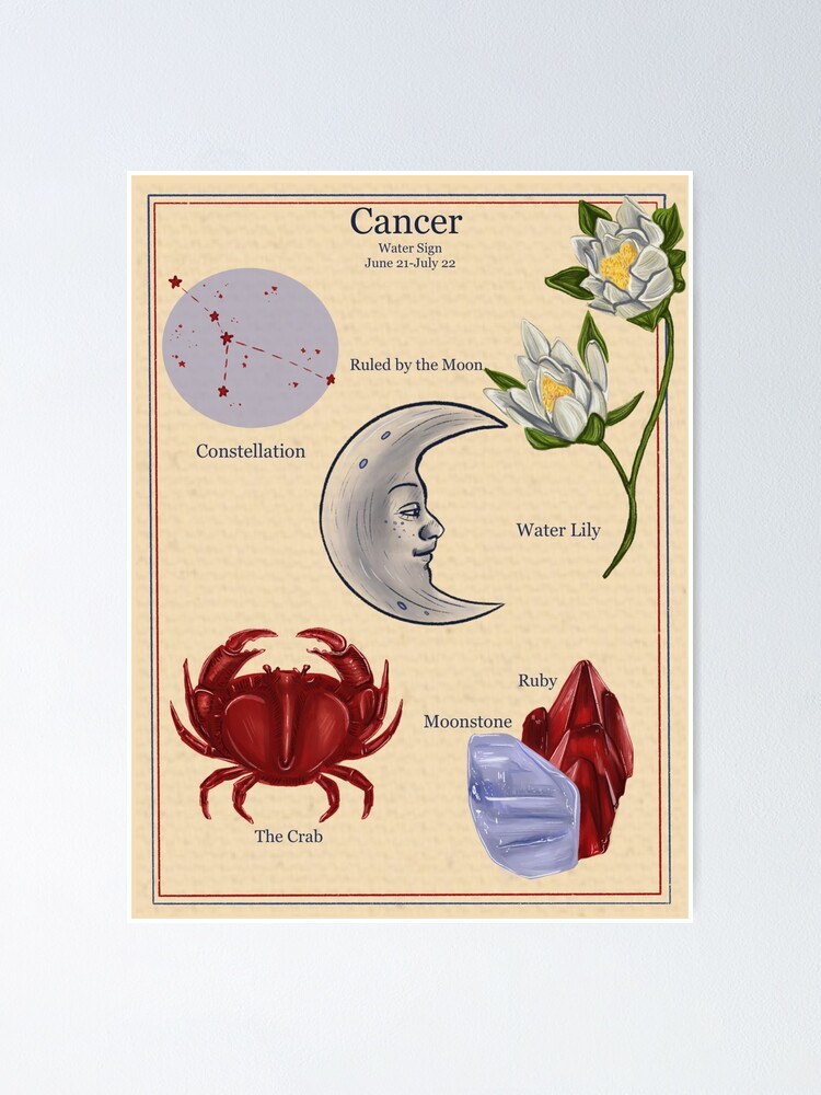 "Zodiac Astrology Vintage Style Poster- Cancer" Poster for Sale by ...