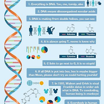 "DNA Facts Poster" Poster for Sale by mbalax | Redbubble