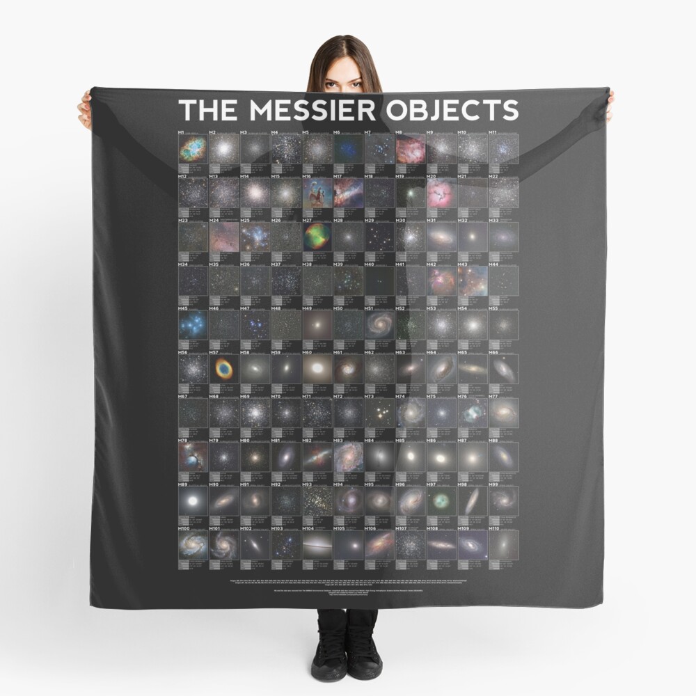 "The Messier Objects" Poster for Sale by Feynman | Redbubble