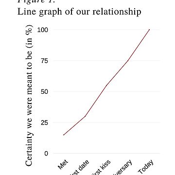 "Romantic Statistics Graph -- Cute Relationship Figure" Sticker for ...