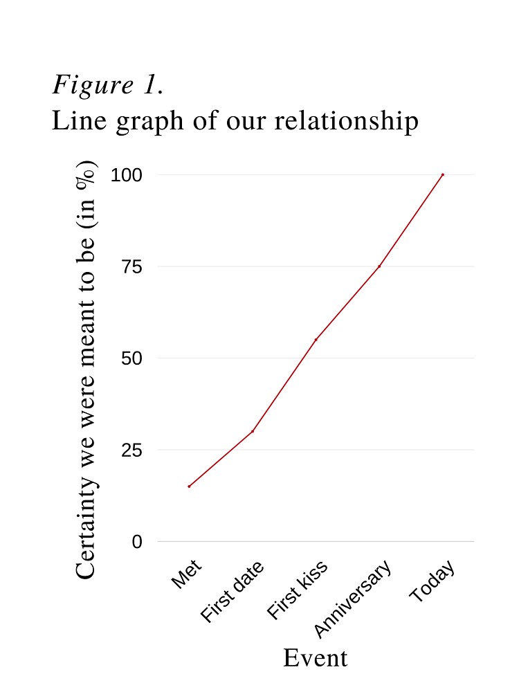 "Romantic Statistics Graph -- Cute Relationship Figure" Sticker for ...
