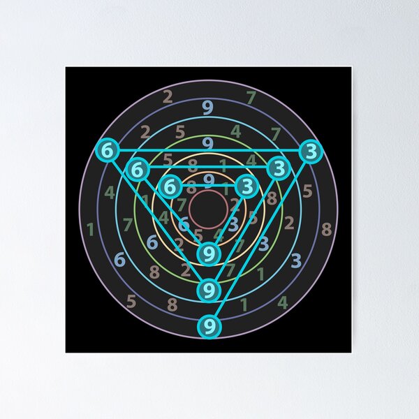 "Six-ring Table With Code 369" Poster for Sale by tuzlay | Redbubble