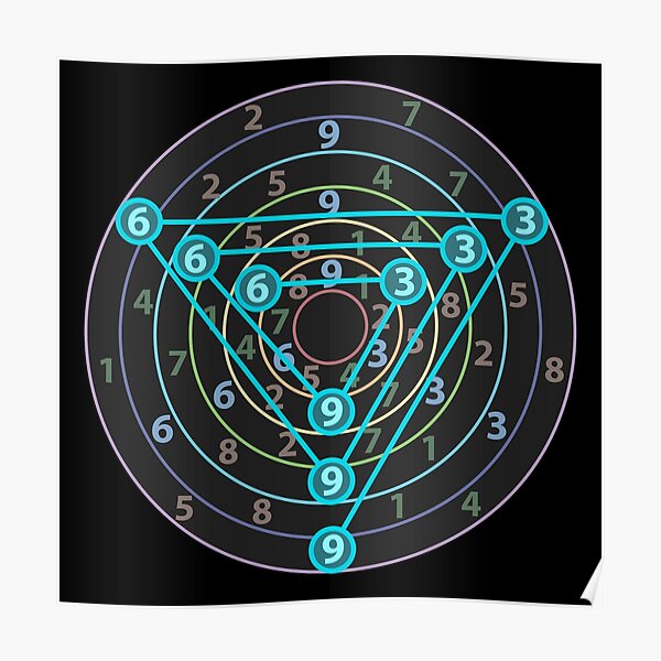 "Six-ring Table With Code 369" Poster by tuzlay | Redbubble