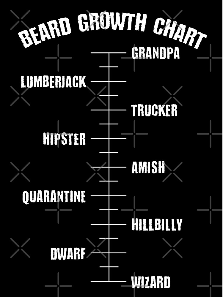 "Beard Growth Chart" Poster for Sale by ninthstreet | Redbubble