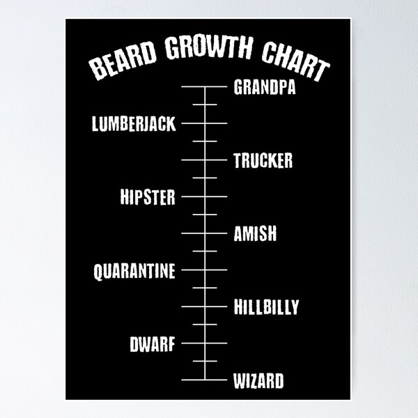 Beard Growth Chart