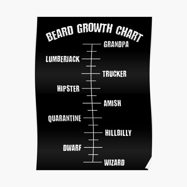 "Beard Growth Chart" Poster for Sale by ninthstreet | Redbubble