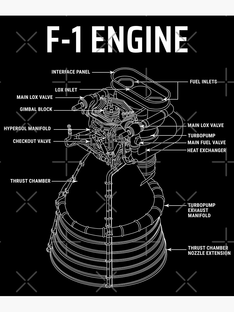 "Rocketdyne F-1 Rocket Engine" Poster for Sale by MartianCloset | Redbubble