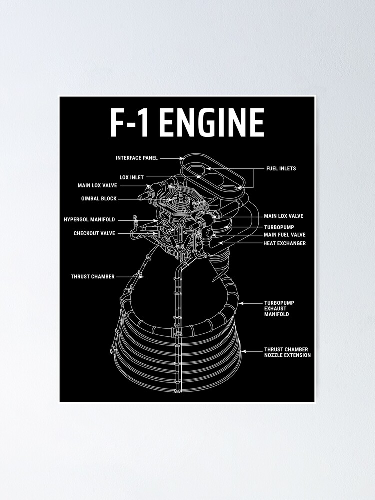 "Rocketdyne F-1 Rocket Engine" Poster for Sale by MartianCloset | Redbubble