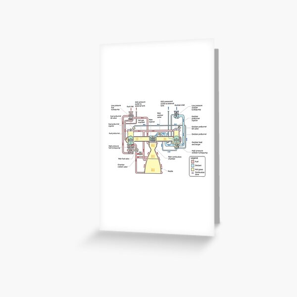 "Full flow combustion engine schematic" Greeting Card by Thatdisneylife ...
