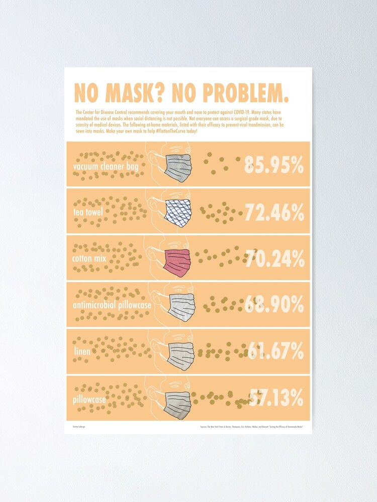 "masks infographic " Poster for Sale by ECL-Design | Redbubble