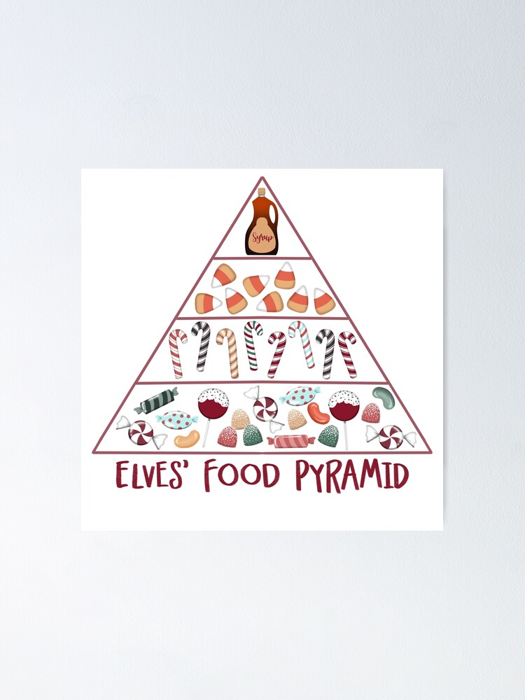 "Elf Food Pyramid" Poster for Sale by Giannamo519 | Redbubble
