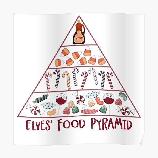 "Elf Food Pyramid" Poster for Sale by Giannamo519 | Redbubble