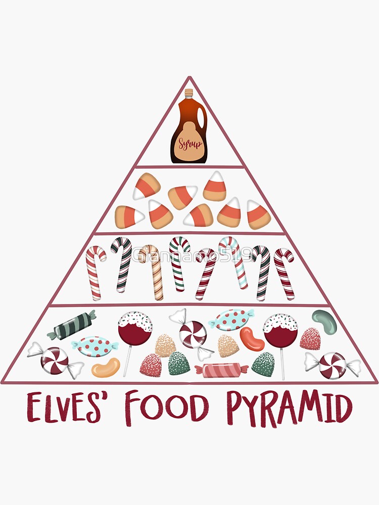 "Elf Food Pyramid" Sticker for Sale by Giannamo519 | Redbubble