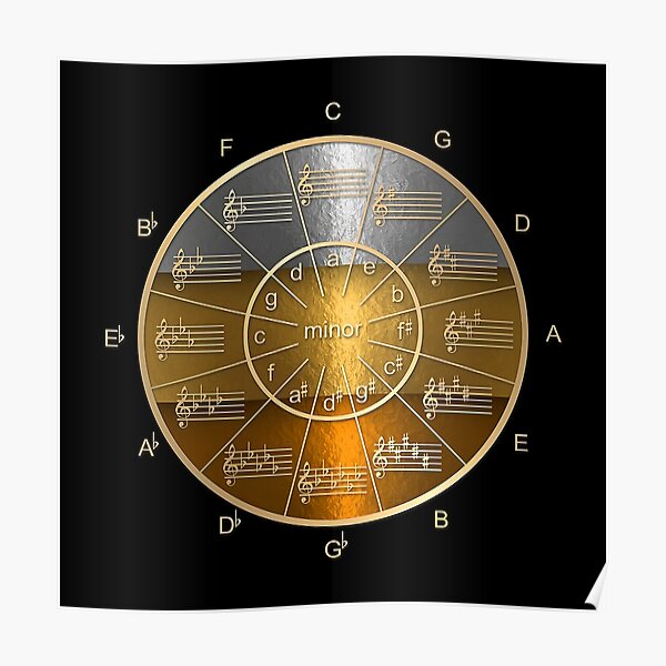 "Fifths Circle Gold Ft. Black Color" Poster for Sale by Royce-Pearson ...