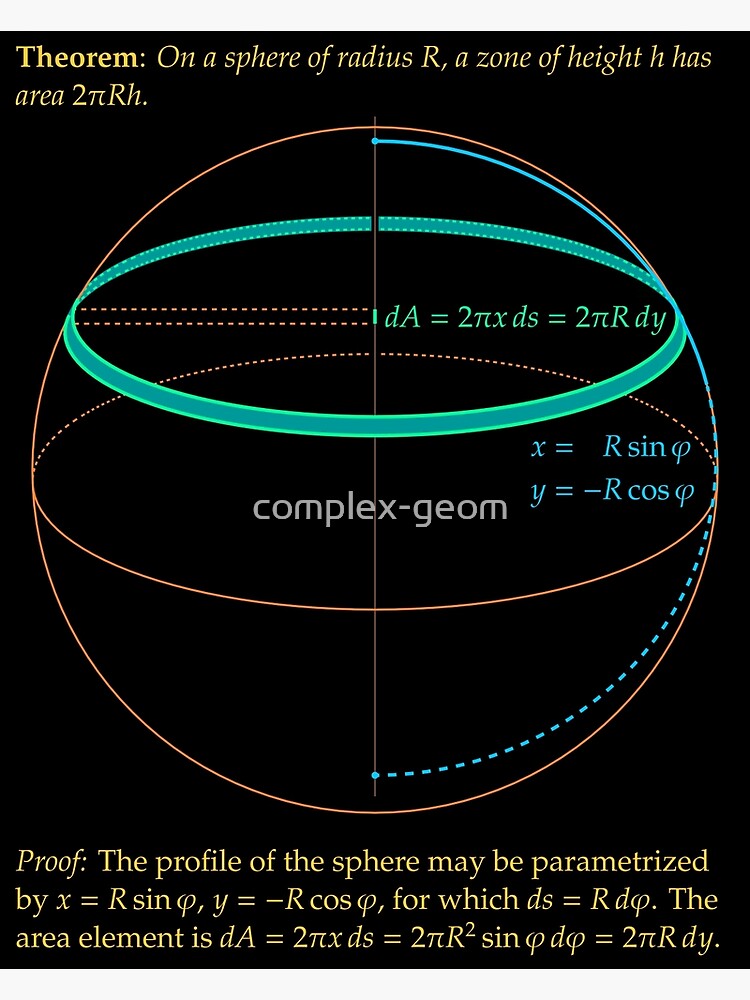 Archimedes' theorem Premium Matte Vertical Poster sold by Leandro ...