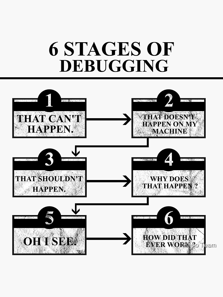 "6 Stages Of Debugging " Sticker for Sale by ProgrammingMeme | Redbubble