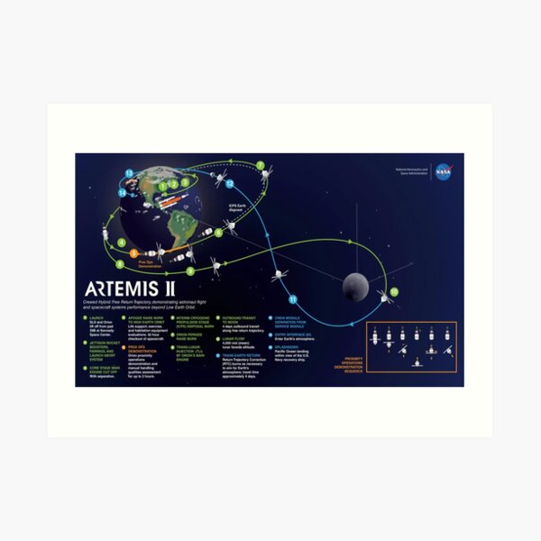 "Artemis 2 NASA Infographic" Art Print for Sale by Quatrosales | Redbubble