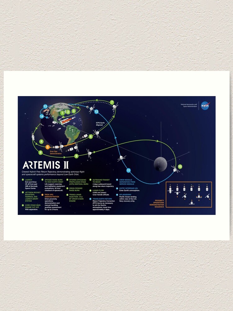 "Artemis 2 NASA Infographic" Art Print for Sale by Quatrosales | Redbubble