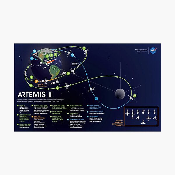 "Artemis 2 NASA Infographic" Photographic Print for Sale by Quatrosales ...