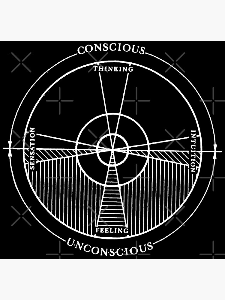 Jungs Model Of The Psyche Functions Poster By Ourworldtree Redbubble