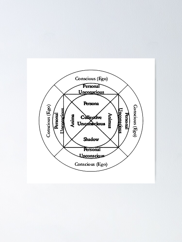 "Jungian Model of the Psyche" Poster by OurWorldTree | Redbubble