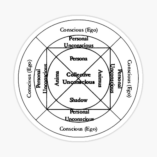 Jungian Model Of The Psyche Sticker For Sale By Ourworldtree Redbubble