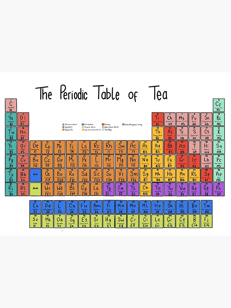 "Periodic Table of Tea" Poster for Sale by BeccaTwist | Redbubble