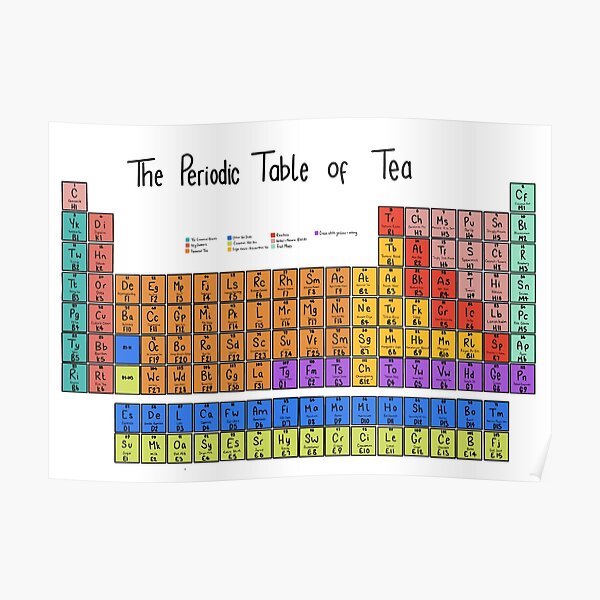"Periodic Table of Tea" Poster for Sale by BeccaTwist | Redbubble