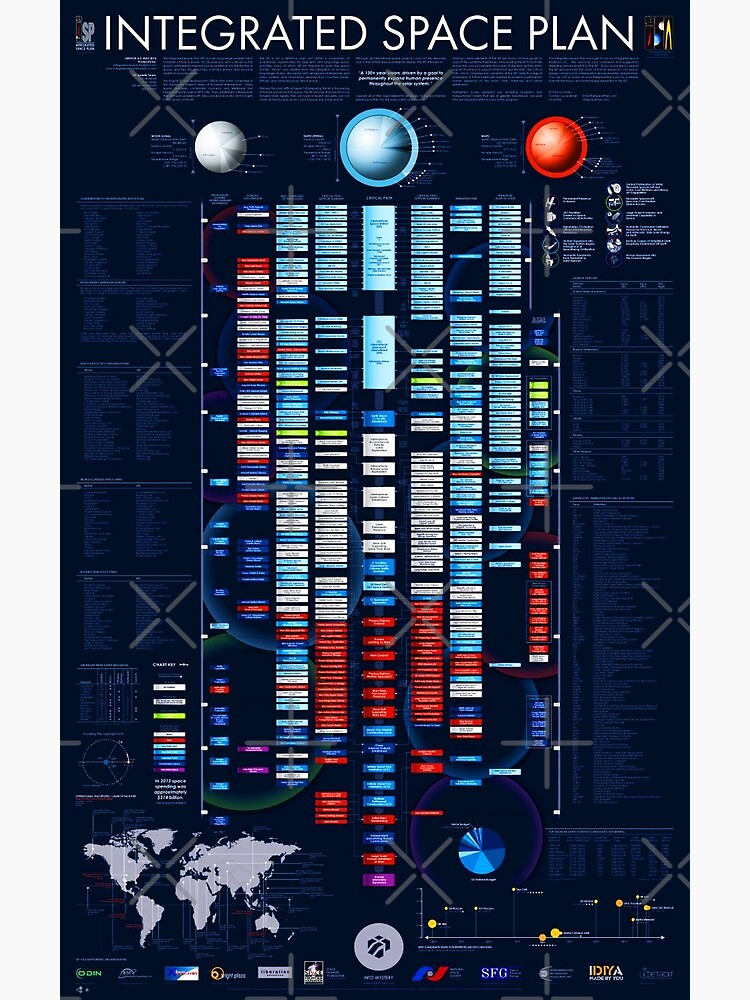 "Integrated Space Plan Chart" Poster by Bruneller12 | Redbubble