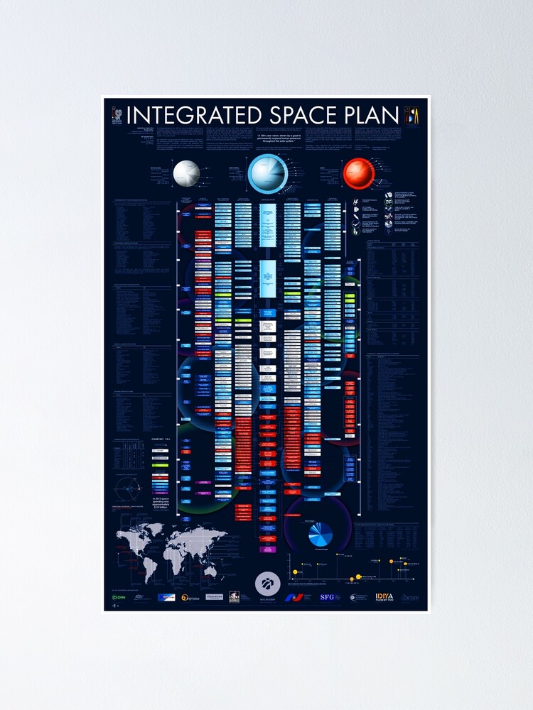 "Integrated Space Plan Chart" Poster by Bruneller12 | Redbubble