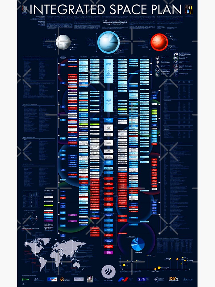 "Integrated Space Plan Chart" Sticker by Bruneller12 | Redbubble