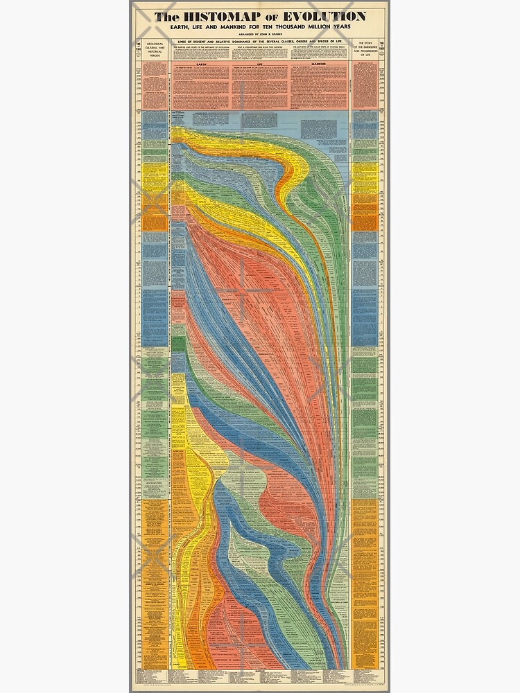 "The Histomap of Evolution: earth, life and mankind for ten thousand ...