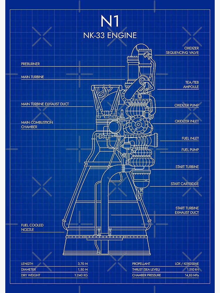 Póster «NK-33 Engine. N1 Rocket (Blueprint)» de BGALAXY | Redbubble