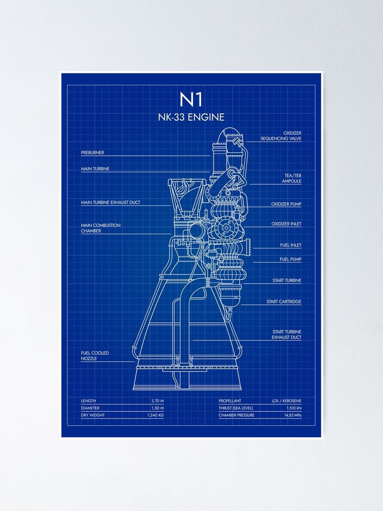 Póster «NK-33 Engine. N1 Rocket (Blueprint)» de BGALAXY | Redbubble
