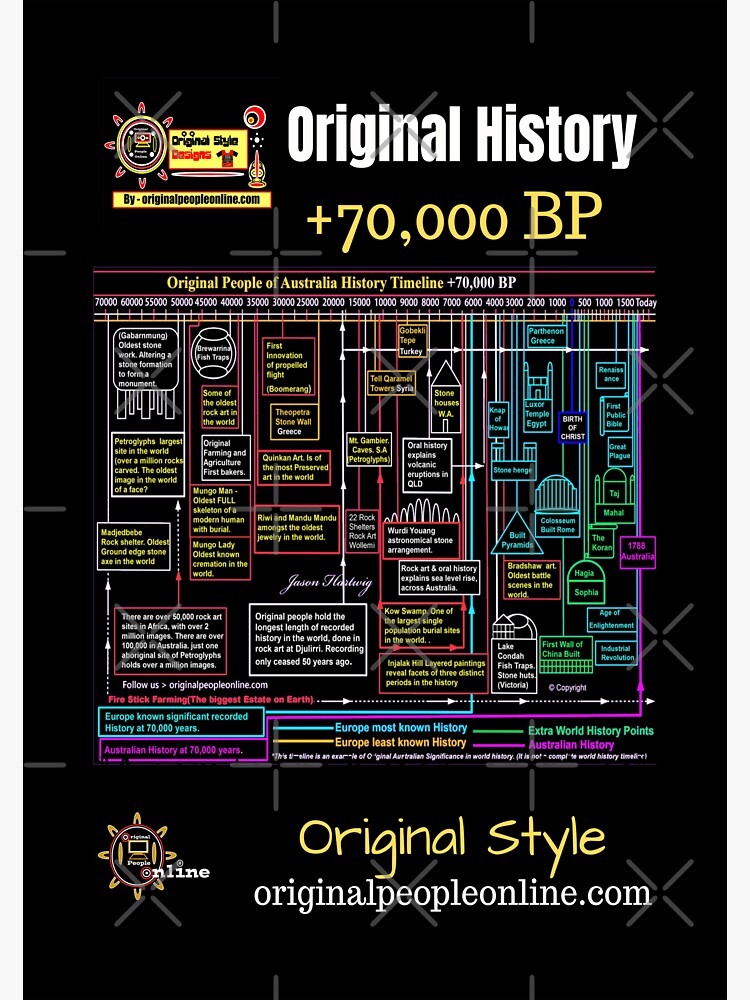 "Original History Timeline" Sticker for Sale by originalonline | Redbubble